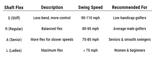 HOW TO SELECT THE RIGHT SHAFT FLEX FOR YOURSELF ? – MAZEL GOLF