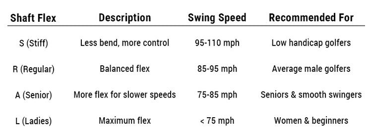 HOW TO SELECT THE RIGHT SHAFT FLEX FOR YOURSELF ? – MAZEL GOLF